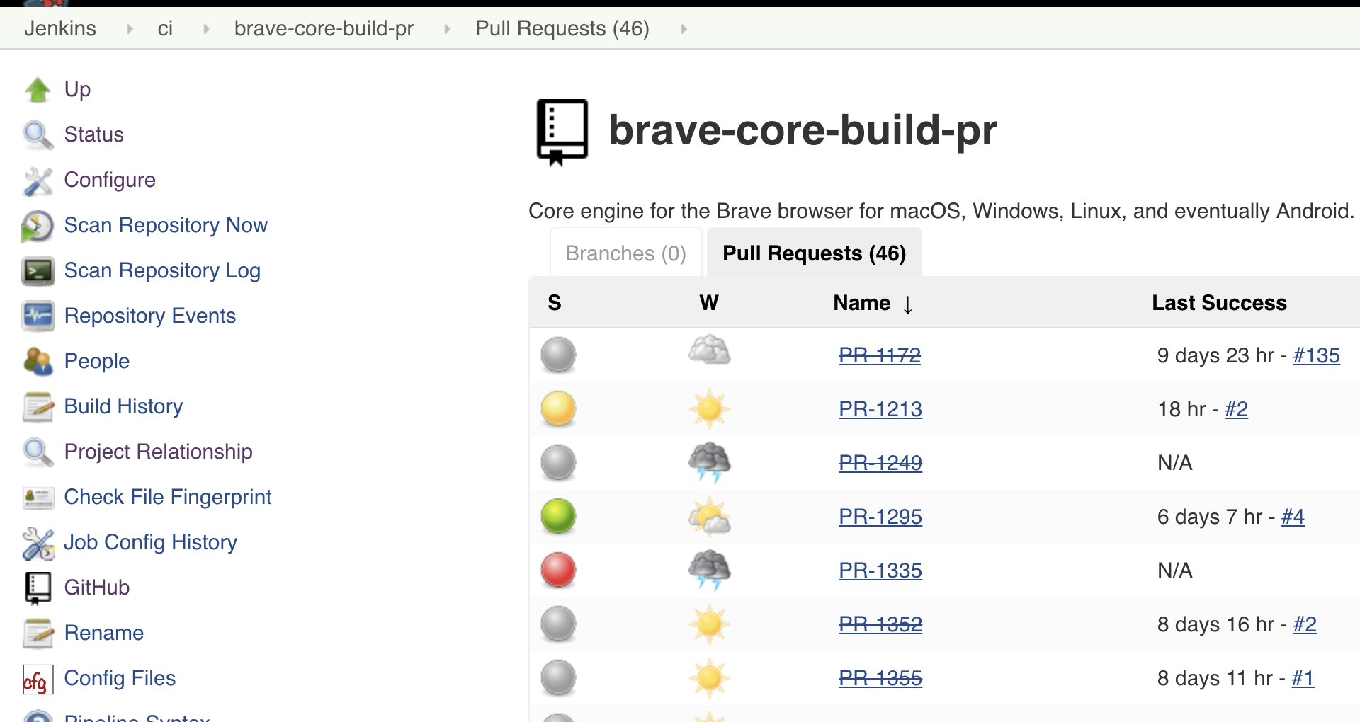 PR Builder overview · brave/brave-browser Wiki · GitHub